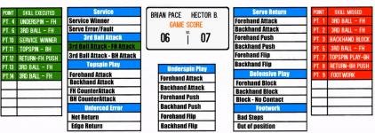 Match Analysis Spreadsheet | TableTennisDaily