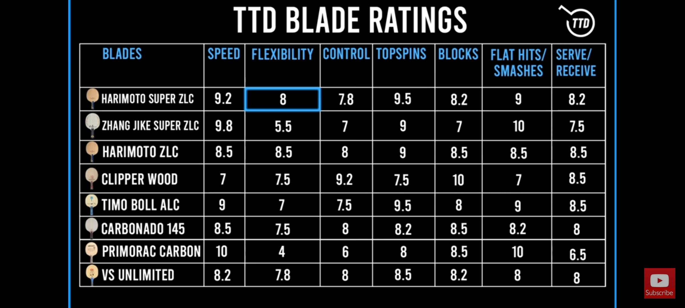 TTD blade chart? | TableTennisDaily