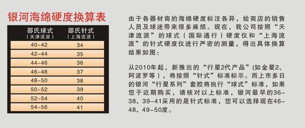 D09c vs H3Neo vs Rakza Z | Page 2 | TableTennisDaily