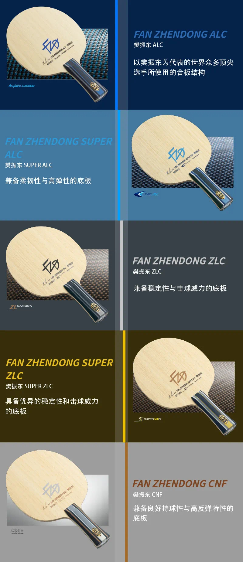 Fan Zhendong blade series!! | TableTennisDaily